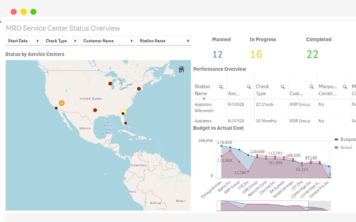MRO Aviation Software, Aircraft Maintenance, Overhaul & Repair - Ramco ...